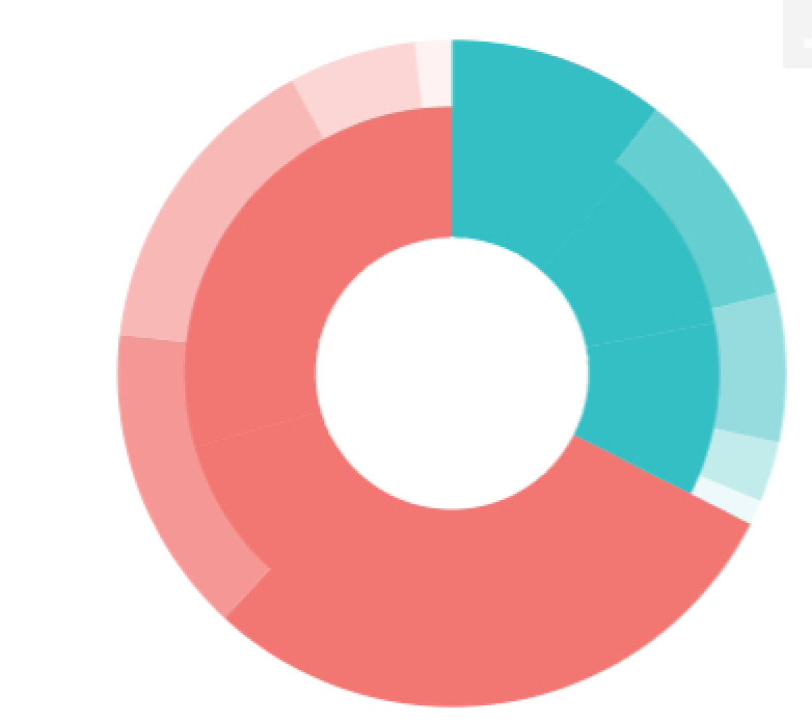 Data Visualization (with and without AI) — UVA Teaching Hub