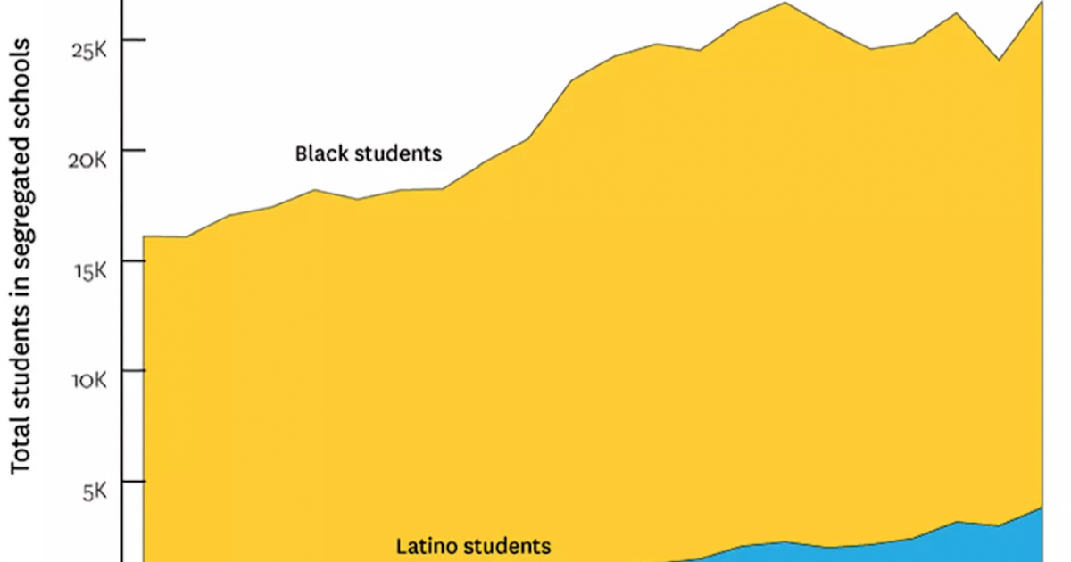 The Department of Justice Is Overseeing the Resegregation of American ...