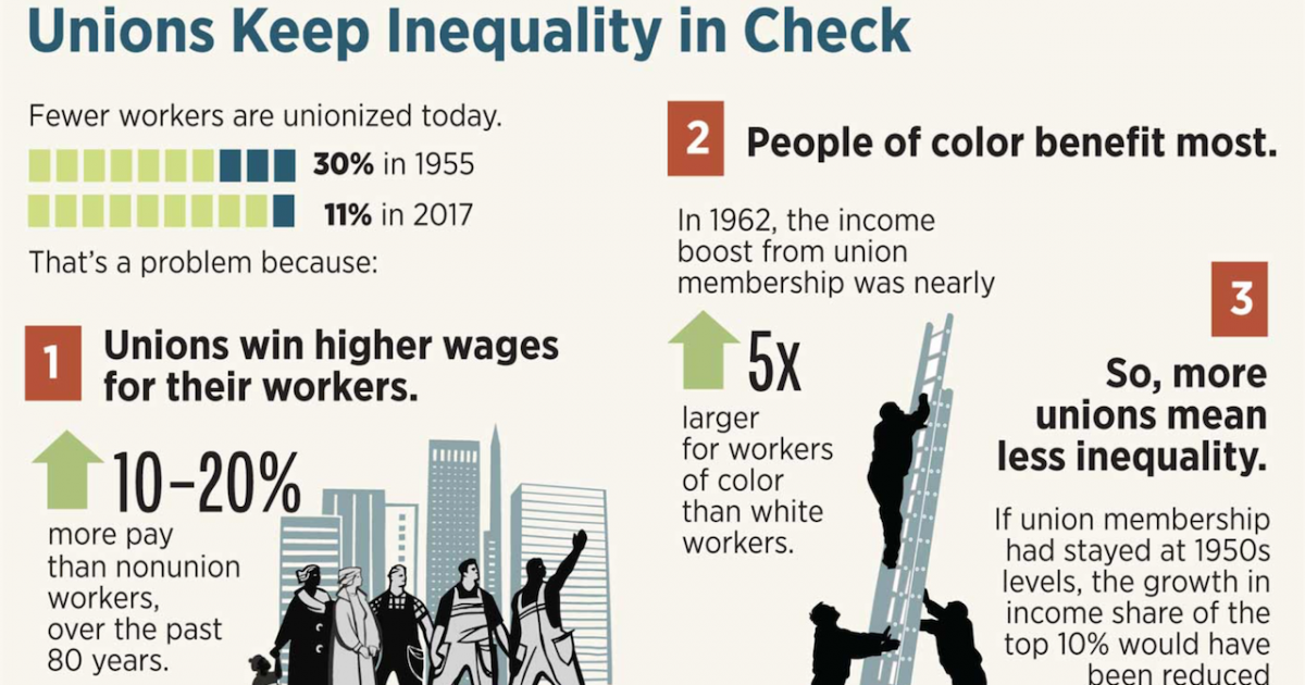 There Is Power in a Union — Bunk