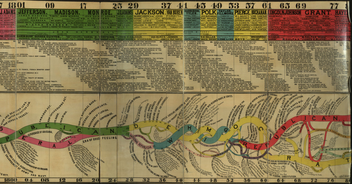 What is Political Realignment? — Bunk