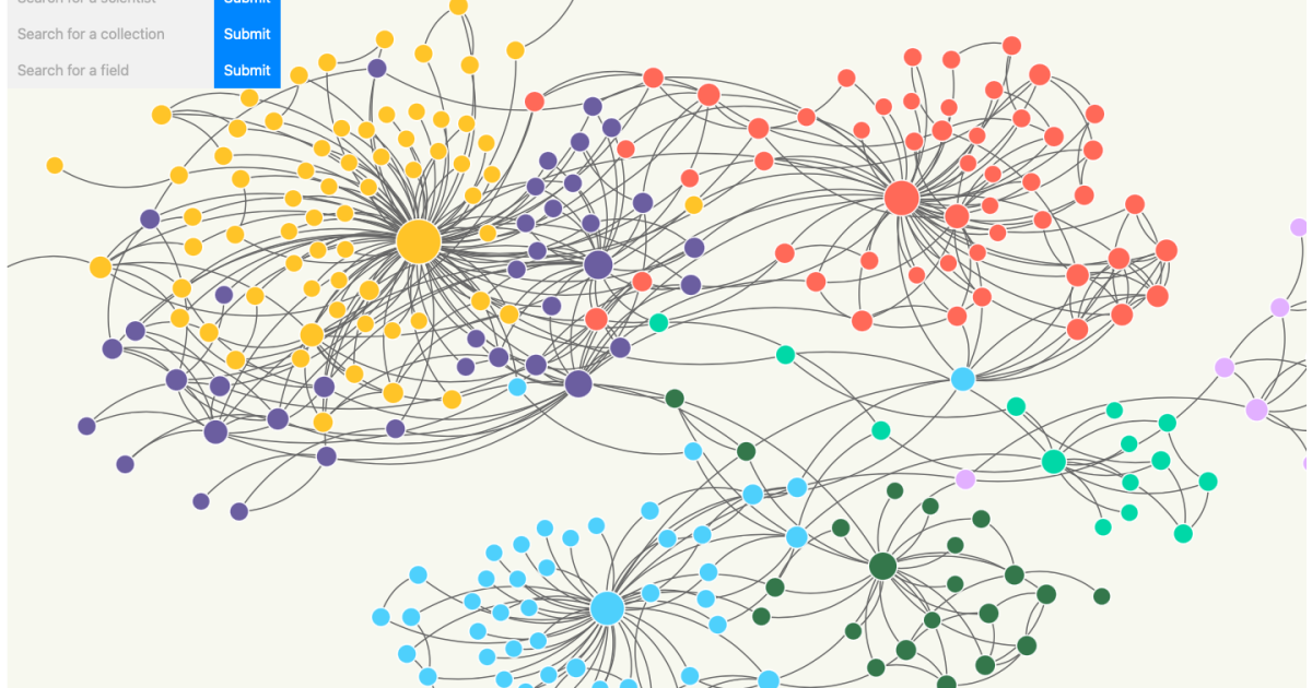 Visualizing Women in Science — Bunk