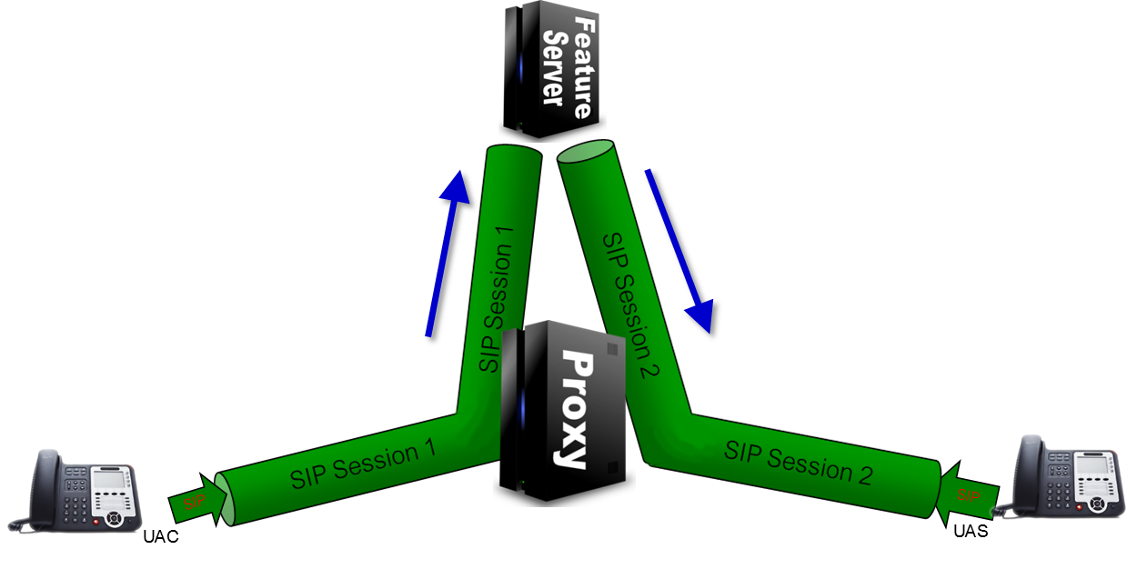 SIPsense | Test | SIP Advanced Quiz