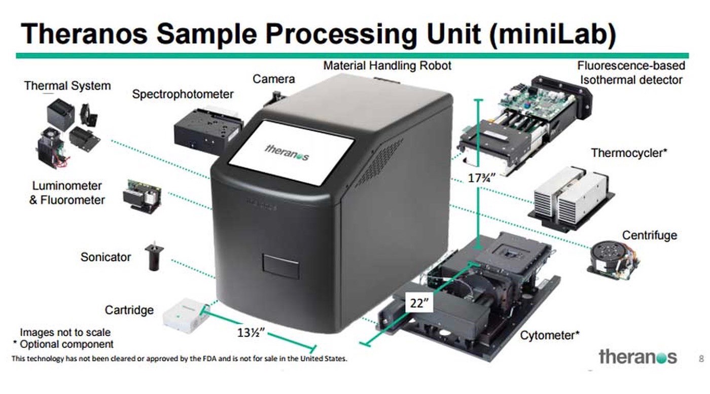 Bad Blood: a ascensão e queda de um unicórnio | Chicken or Pasta?