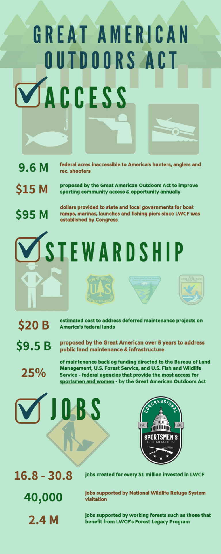 The Great American Outdoors Act – Congressional Sportsmen's Foundation