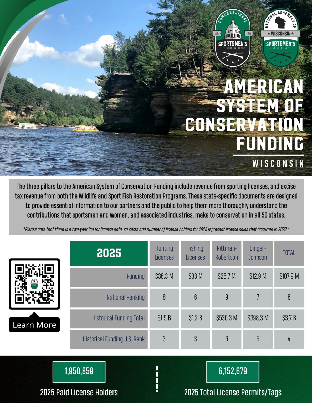 Wisconsin: American System of Conservation Funding Fact Sheet ...