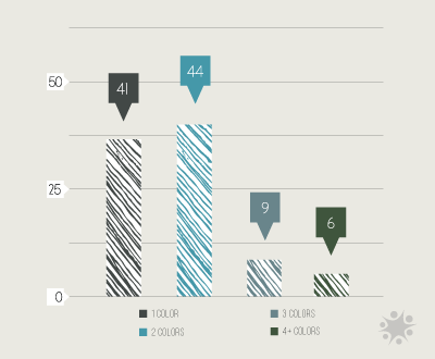 100 Famous Corporate Logos From The Top Companies Of 2015