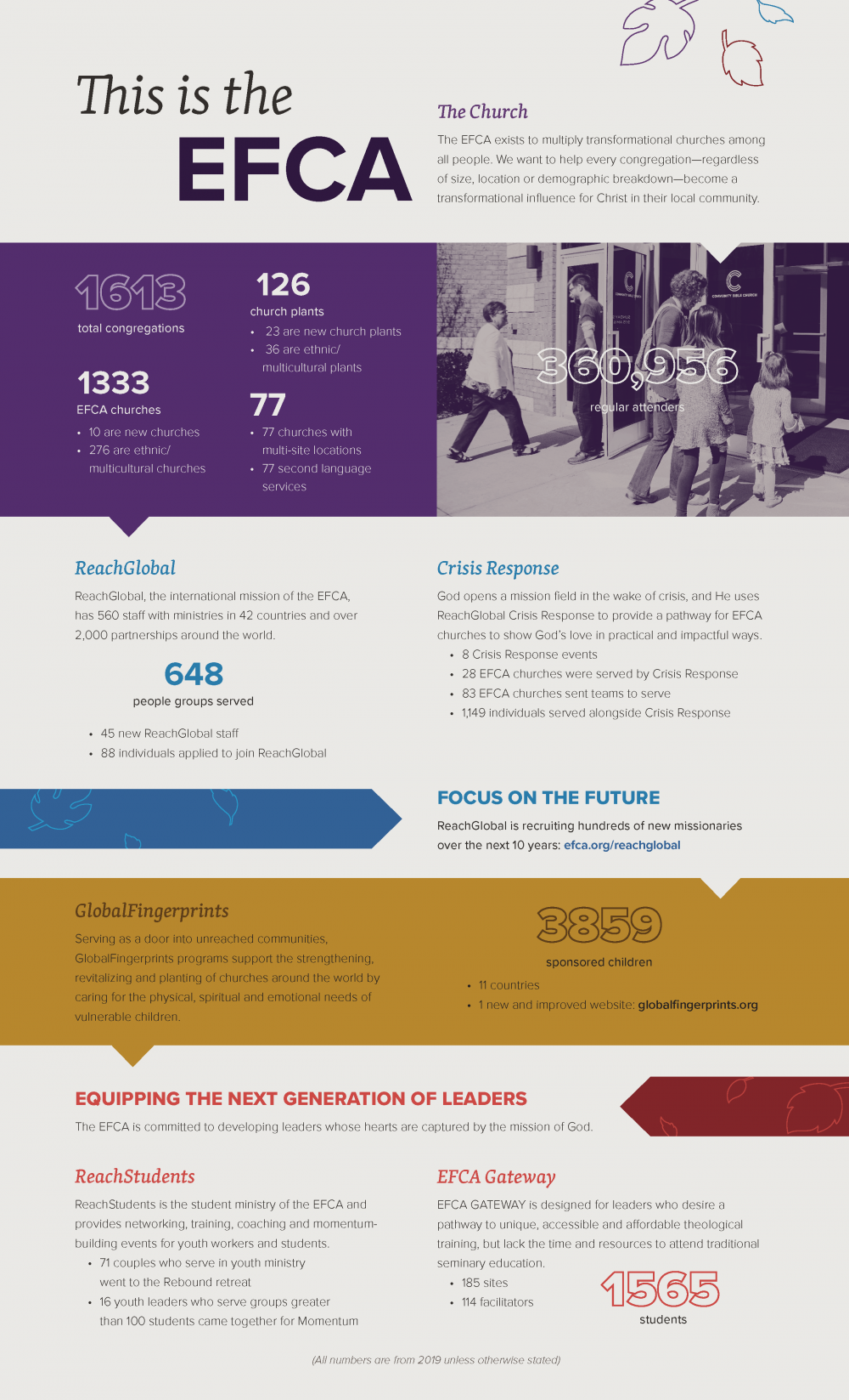 This is the EFCA 2020 (PDF) — EFCA Helps