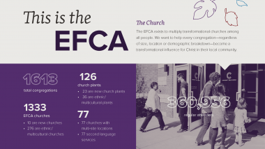 This is the EFCA (2020) — EFCA Helps