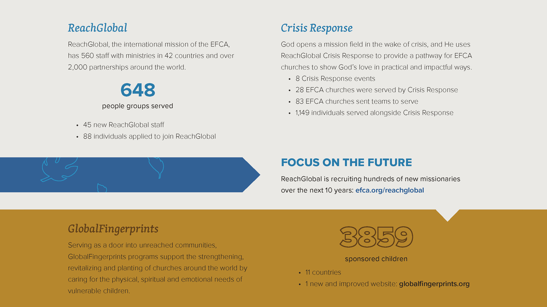 This is the EFCA (2020) — EFCA Helps