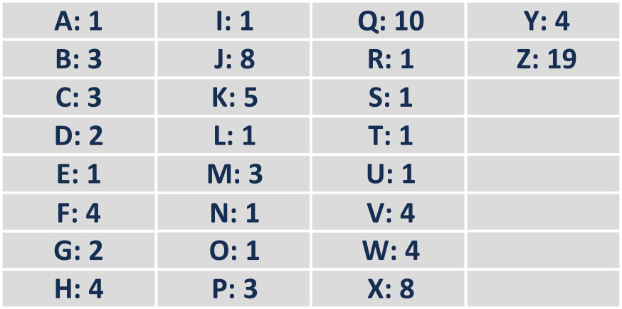 Scrabble Cubes Training Guide | FanDuel