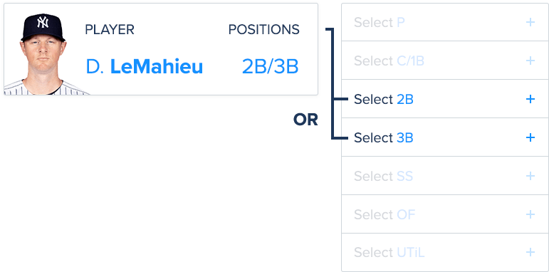 MLB Training Guide 2021 | FanDuel