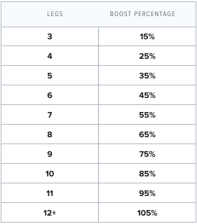 Daily Fantasy Sports and Online U.S. Sportsbook | FanDuel