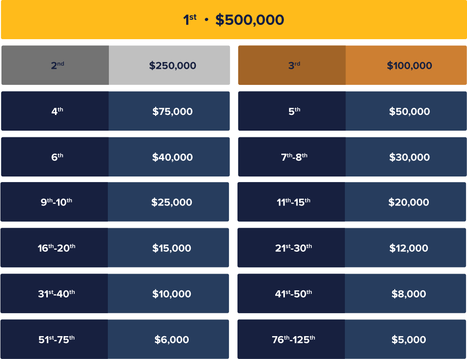 World Fantasy Baseball Championship | FanDuel