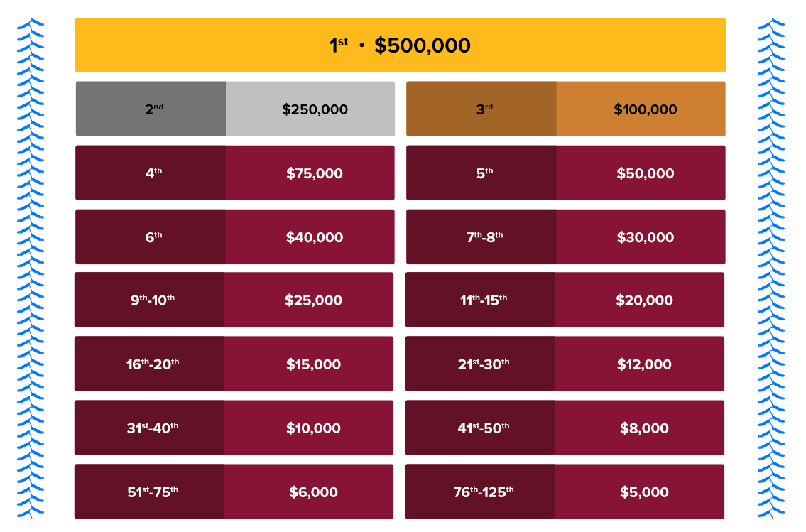 World Fantasy Baseball Championship | FanDuel