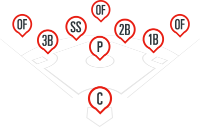 2017 MLB Training Guide | FanDuel