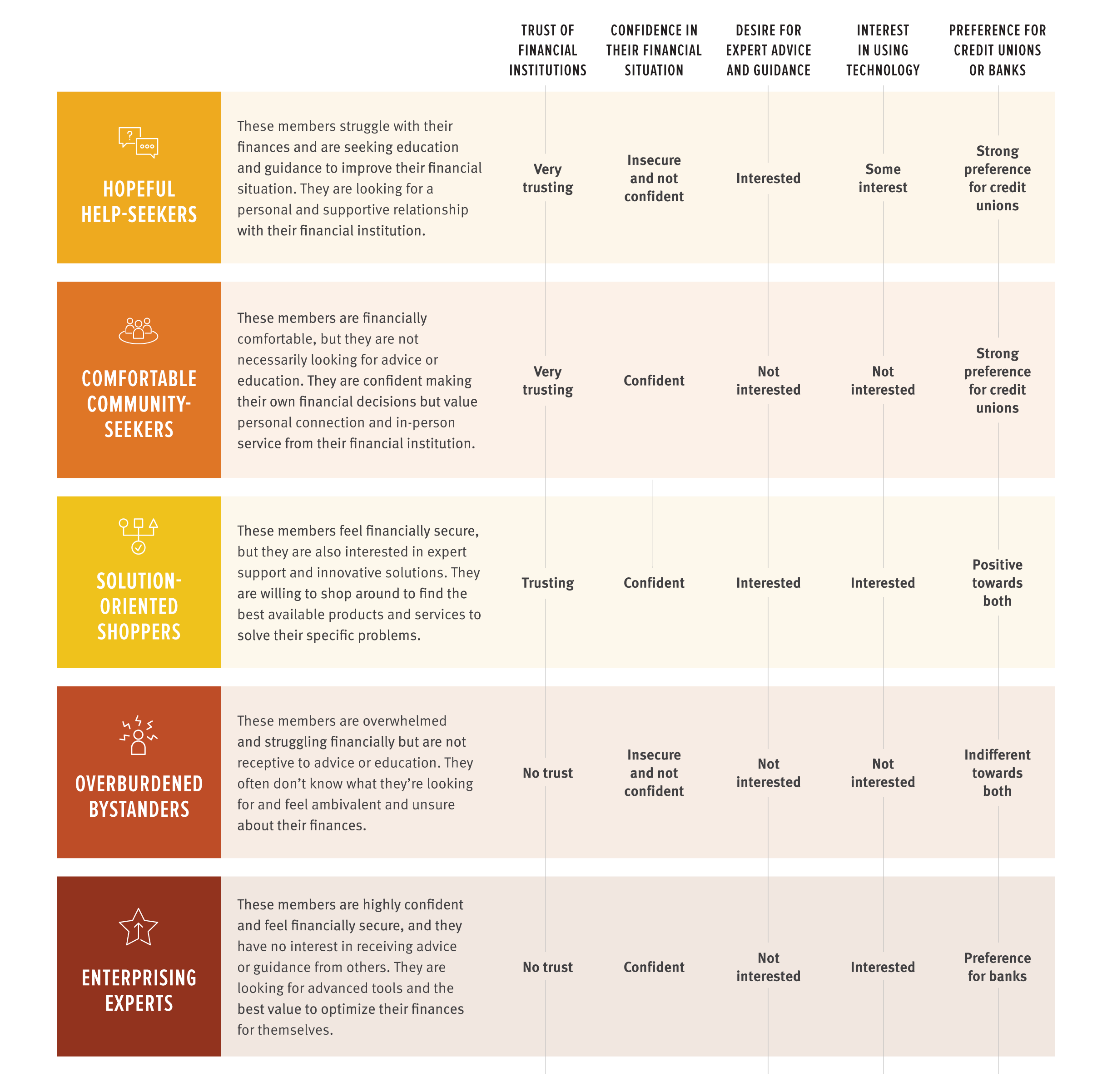 Member Voice | Filene Research Institute