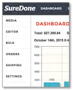 Authorizing Channels on SureDone : Support