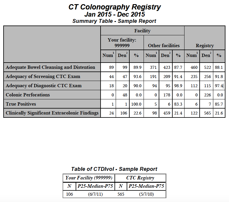 CTC Facility Aggregate Report : NRDR - National Radiology Data Registry ...