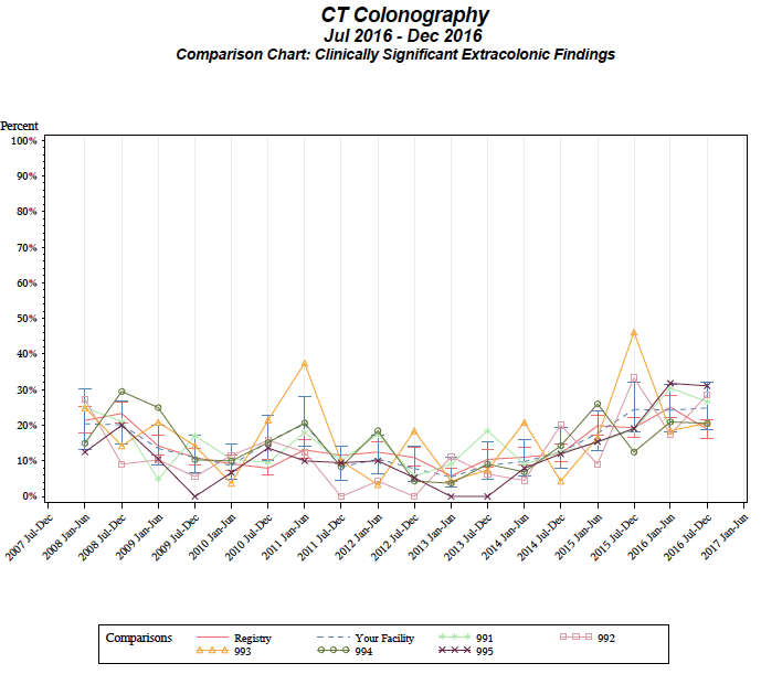 CTC Physician Aggregate Report : NRDR - National Radiology Data ...