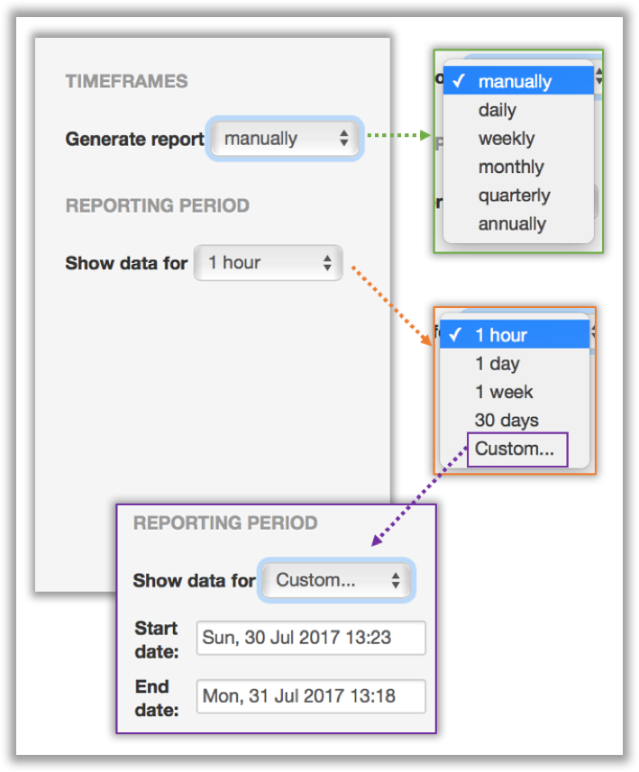 Reports | Create Reports : Network Systems