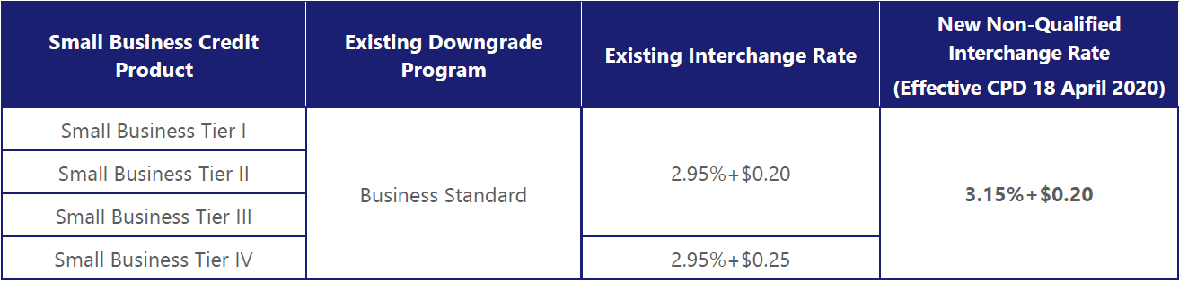 What is tier 3 business credit? Leia aqui: What does tier 3 credit mean ...