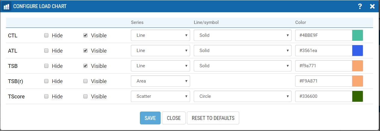 Configure Load Chart : Stages Link Support