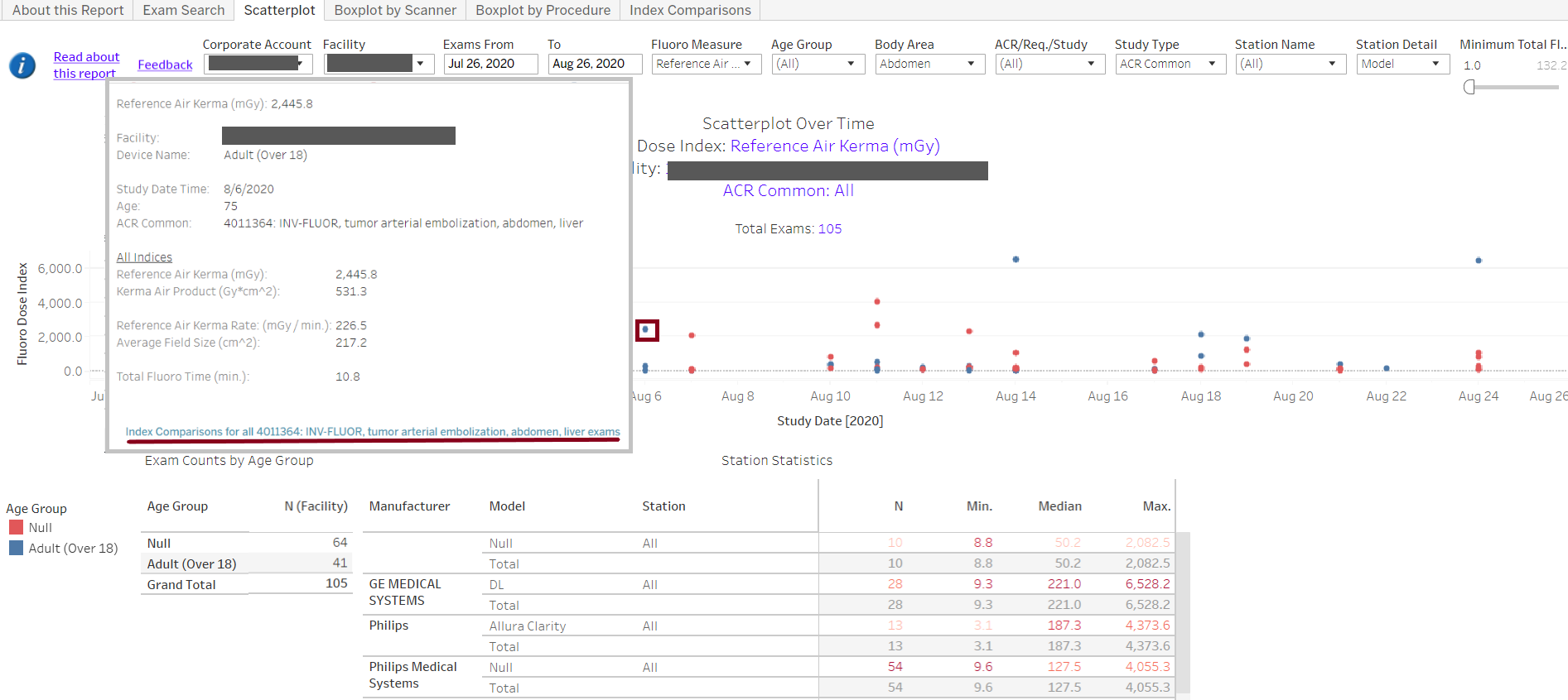 Fluoroscopy Standardized Dose Index Reports : ACR Support