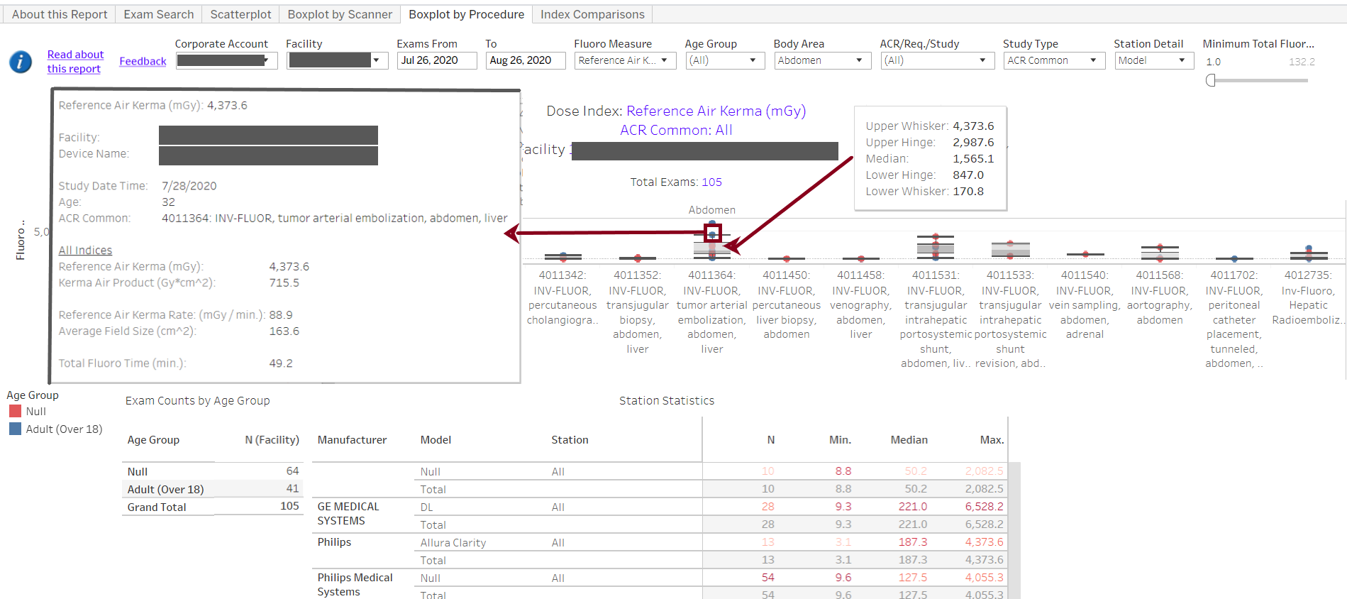 Fluoroscopy Standardized Dose Index Reports : ACR Support