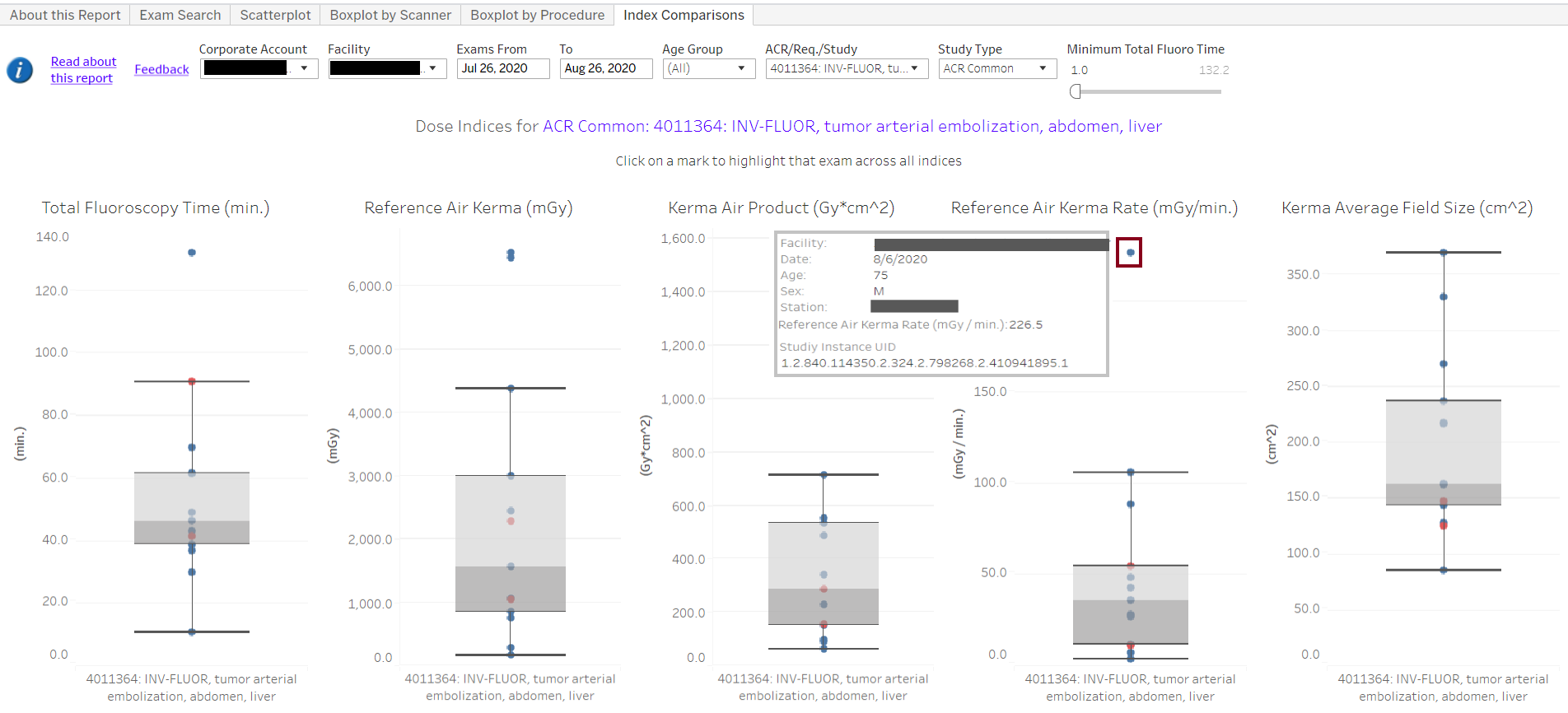 Fluoroscopy Standardized Dose Index Reports : ACR Support