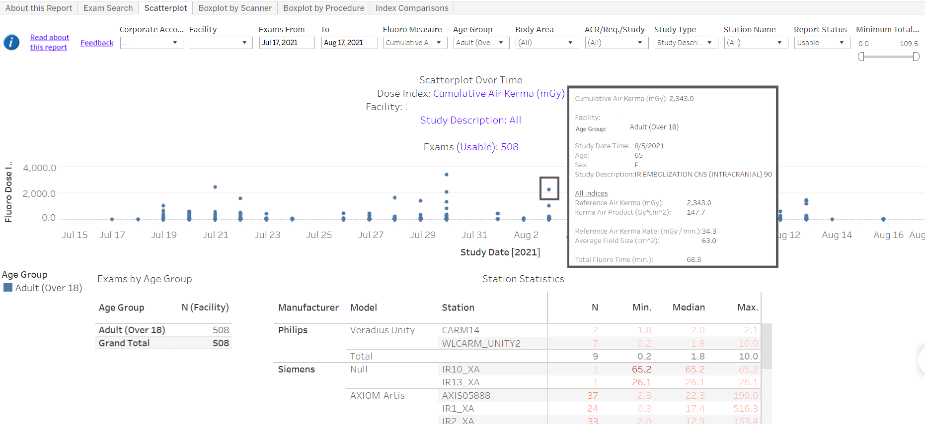 Fluoroscopy Standardized Dose Index Reports : ACR Support