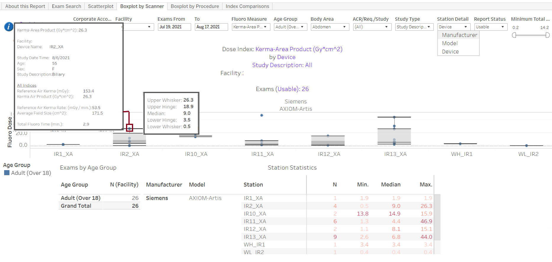 Fluoroscopy Standardized Dose Index Reports : ACR Support
