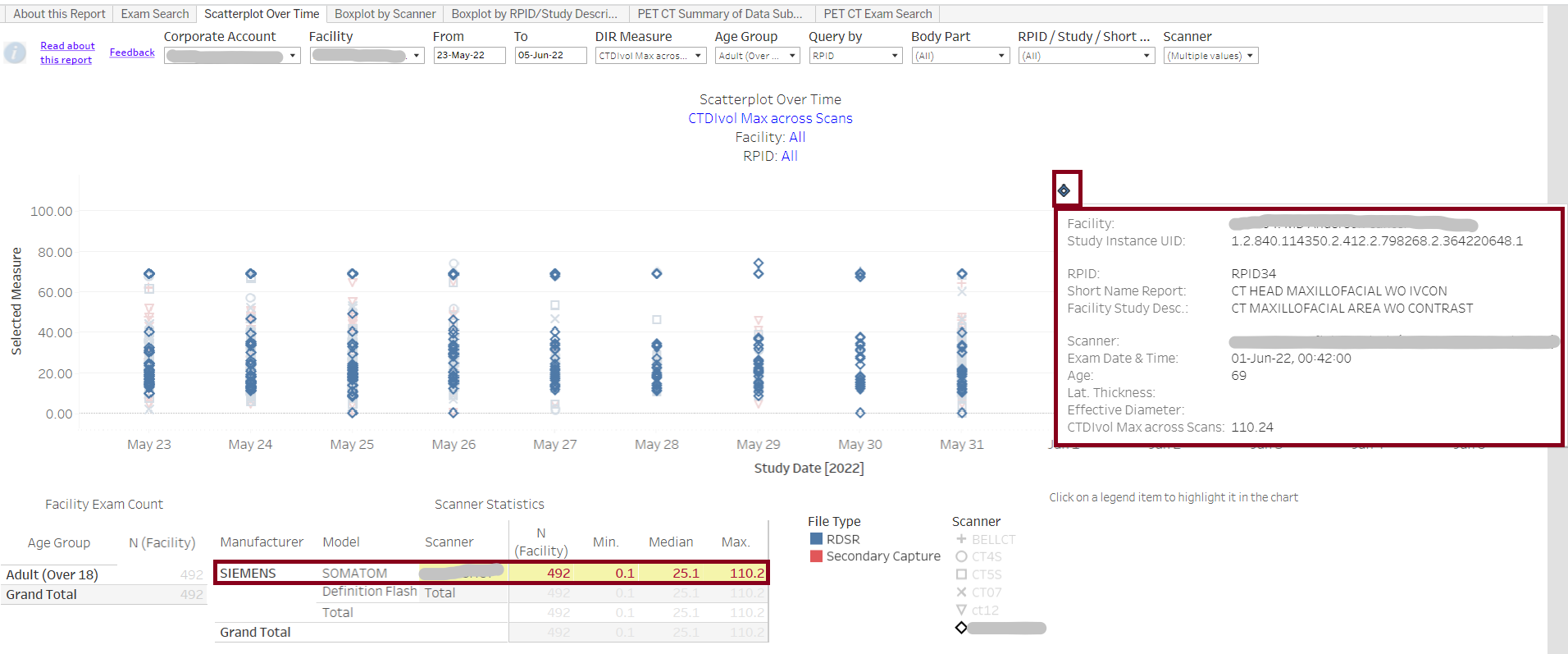 CT Standardized Dose Index Report : NRDR - National Radiology Data ...