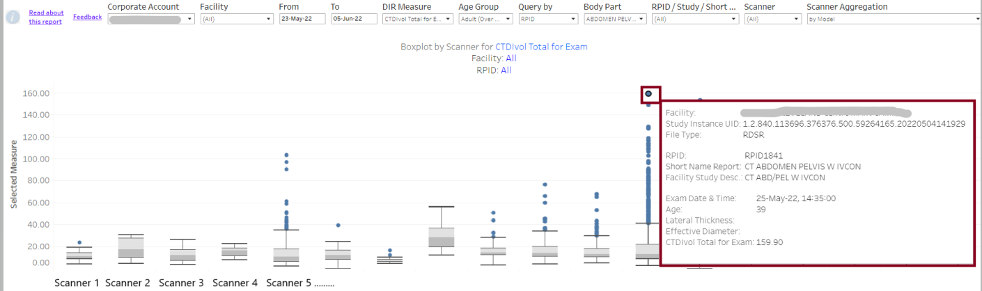 CT Standardized Dose Index Report : ACR Support