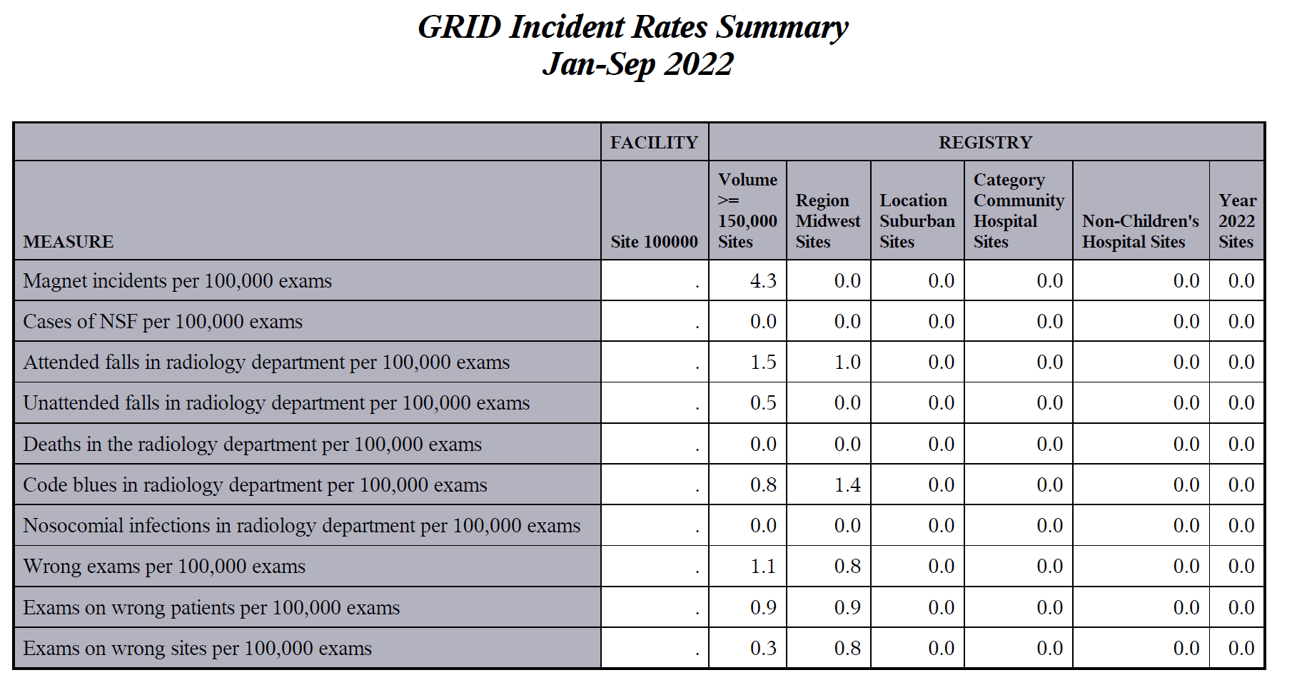 GRID Quarterly Facility Report : ACR Support