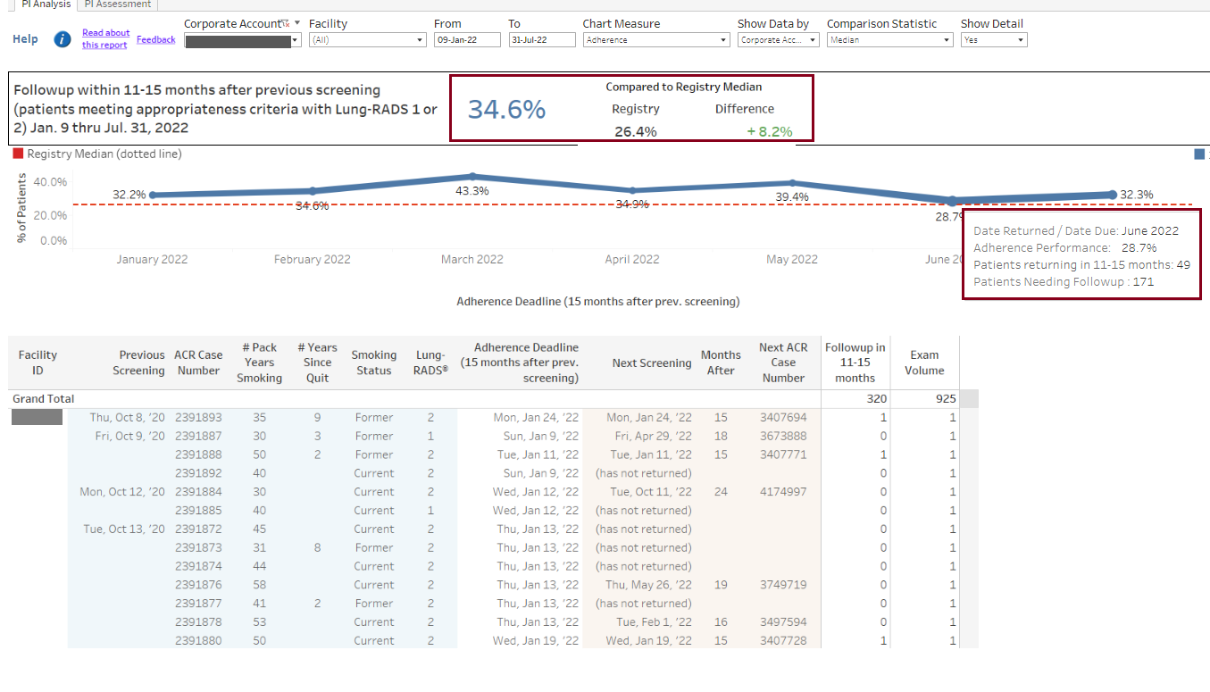 Increasing Adherence to Annual Screening - Data Review : NRDR ...