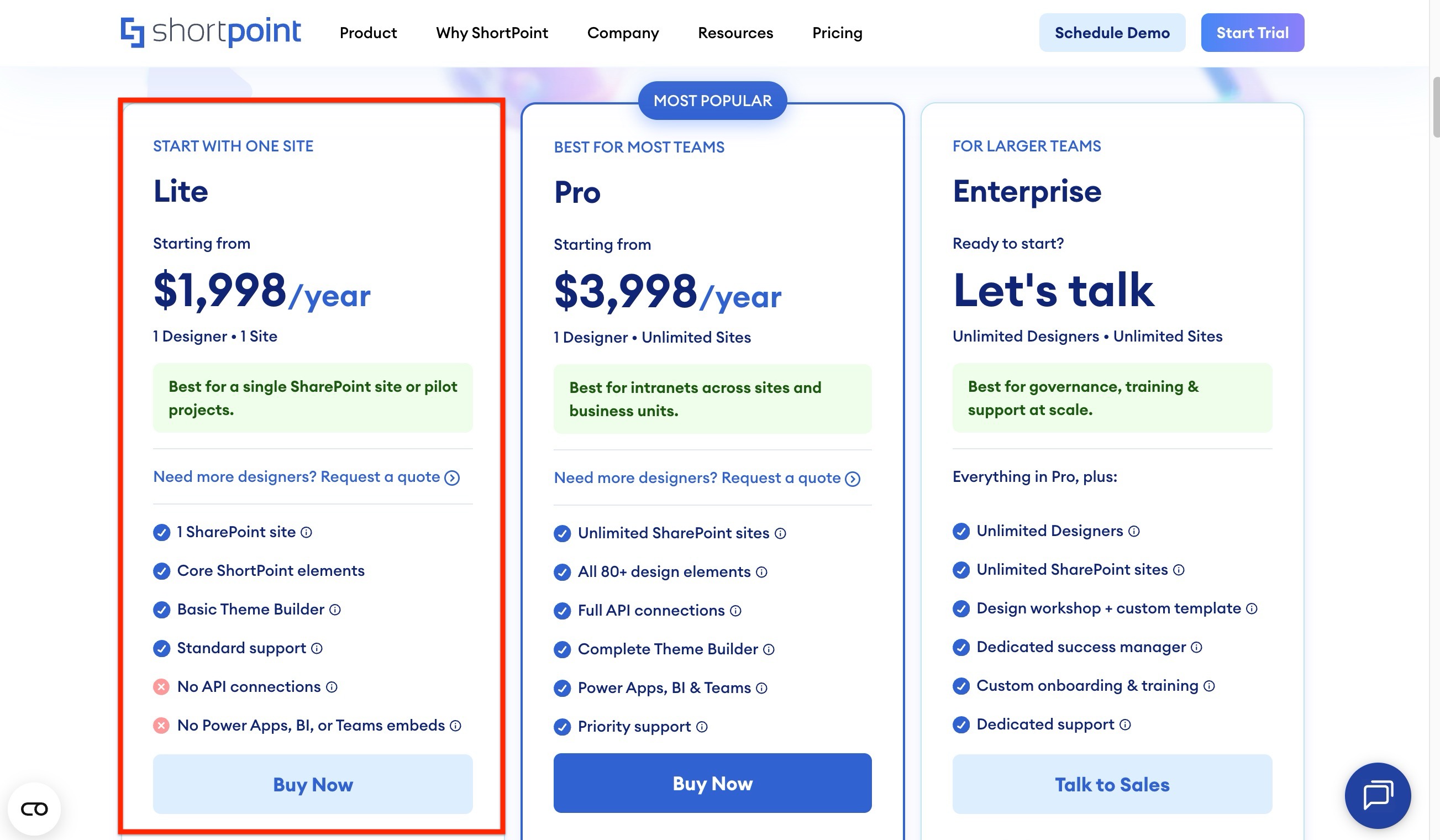 Introducing ShortPoint Lite: The Perfect Entry-Level Solution for ...