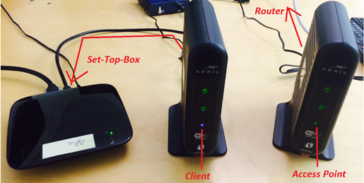 Erfahrungsbericht ARRIS VAP 3400/3402 : Helpdesk