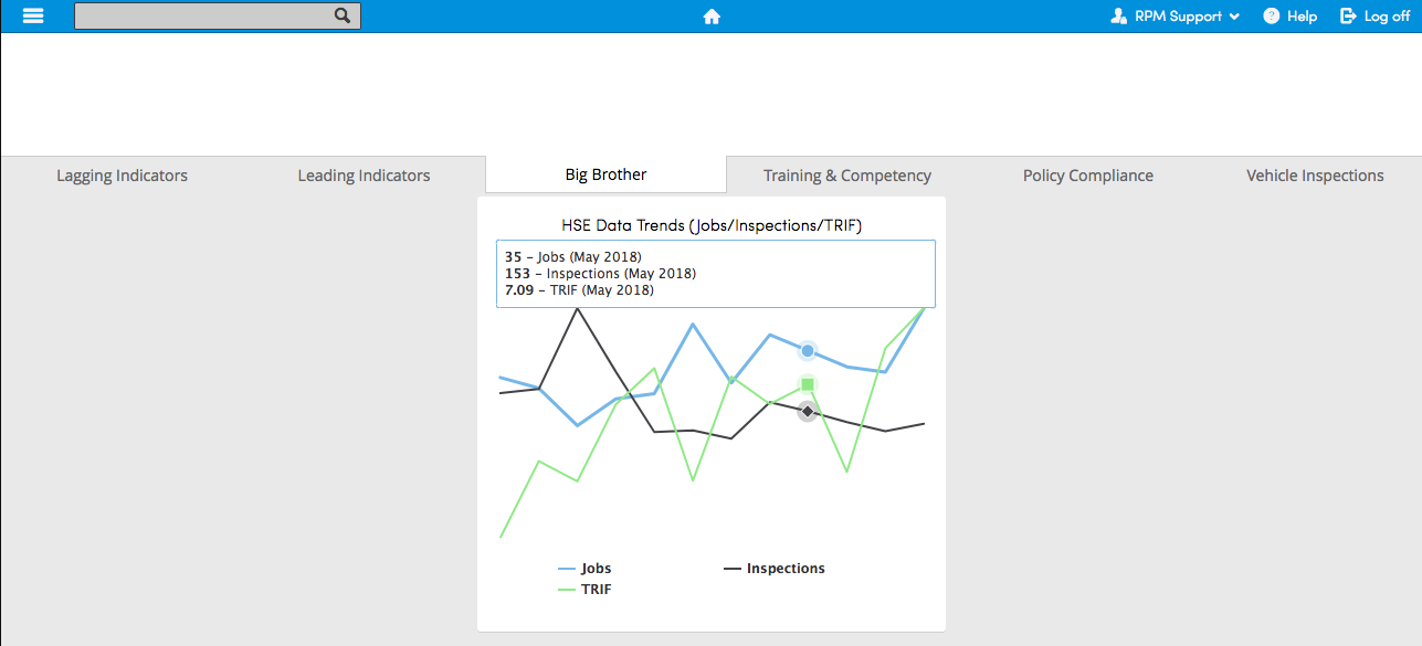 Process Sum Trend Widget : RPM Software
