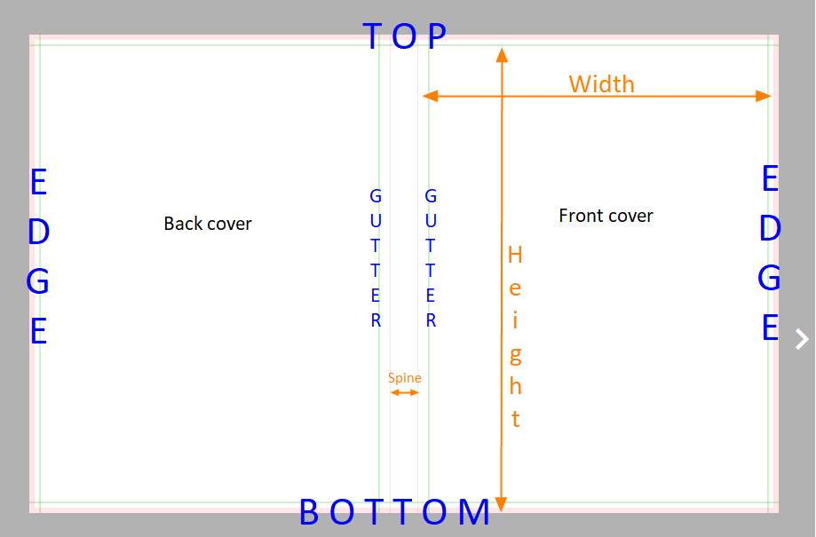 Adding a book product : Publisher knowledge base