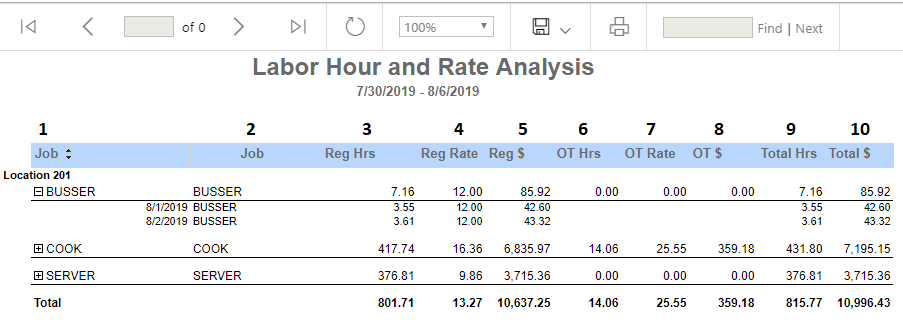 Labor Hour and Rate Analysis : Support Center