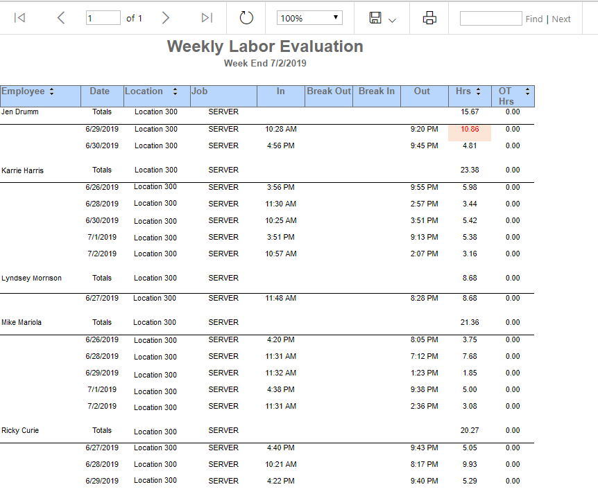 Weekly Labor Evaluation : Support Center