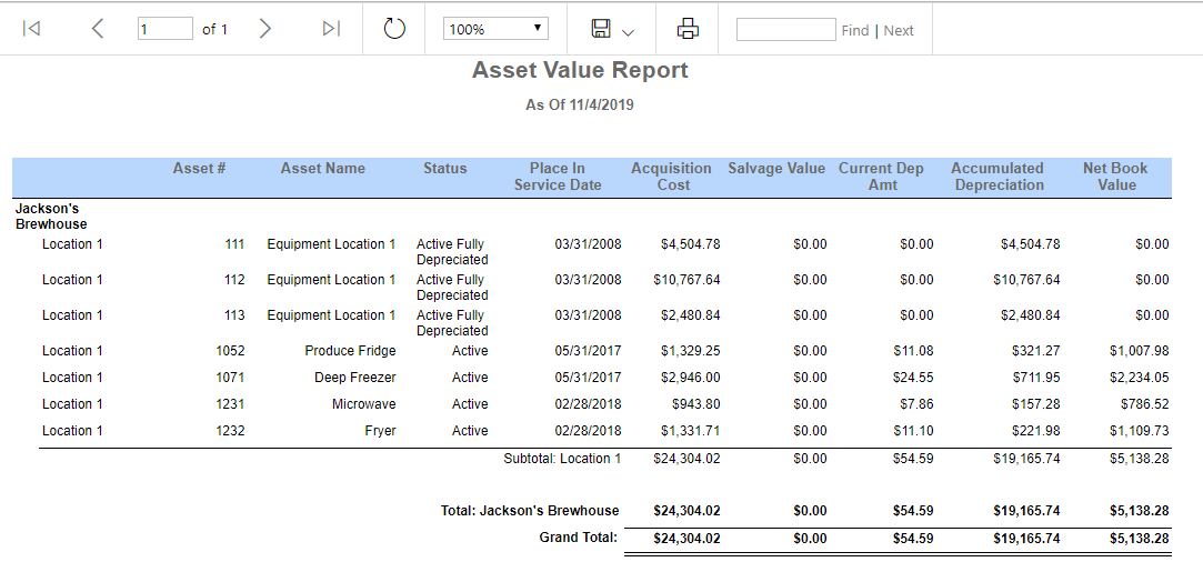 Asset Value Report : Support Center