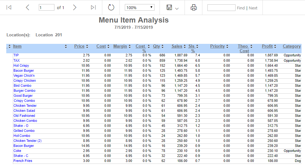 Menu Item Analysis : Support Center