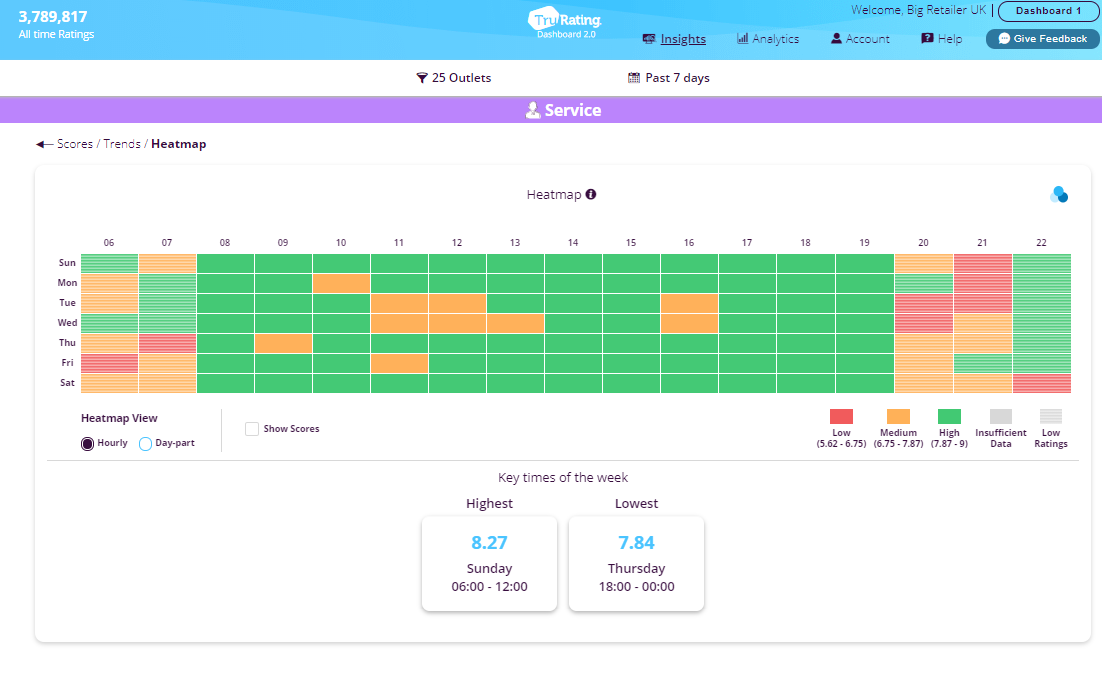 Heatmap chart : TruRating