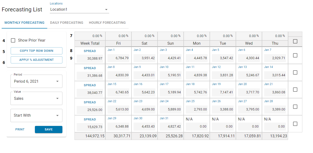 Forecasting List: Monthly Forecasting : Support Center