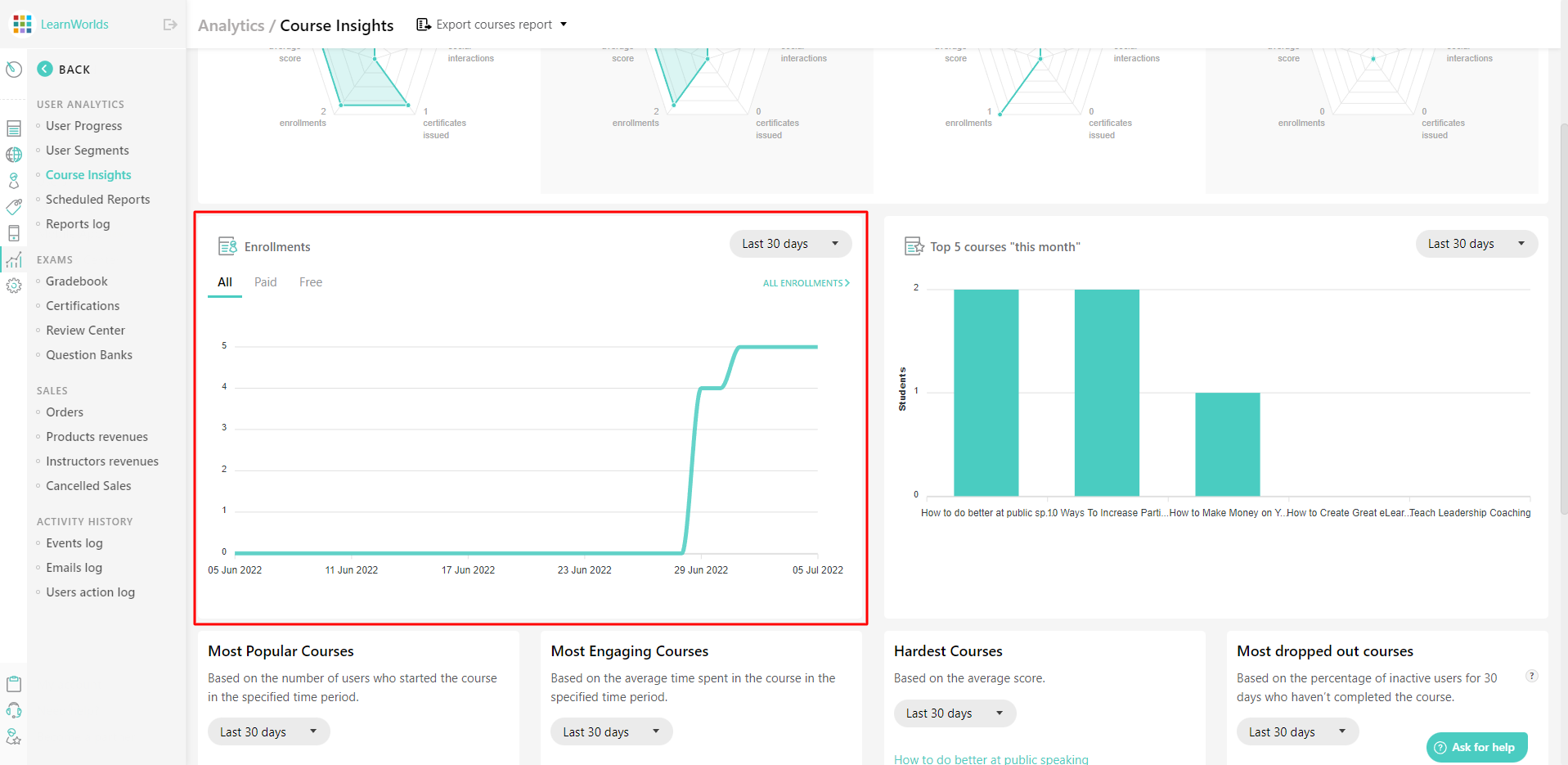 Course Insights - Dashboard : LearnWorlds Help Center