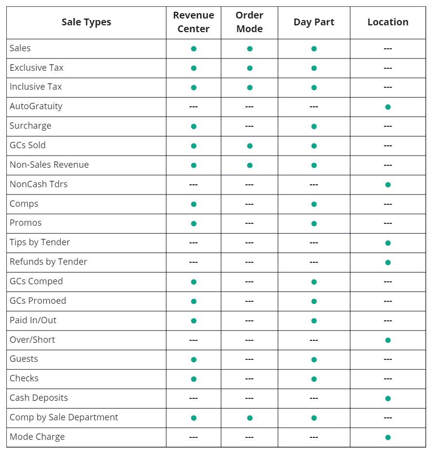 GL Sales: Advanced GL Rules : Radar Support Center