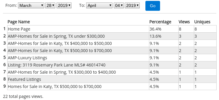 Most Viewed Pages : iHOUSEweb Support