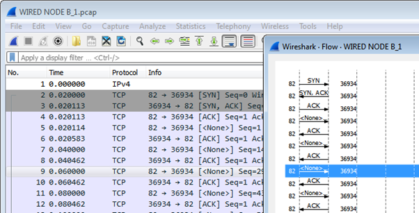How Do I Generate The Simulated Tcps Flow Graph In Wireshark Netsim