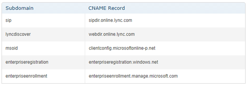 Domain Verification : Foetron - Microsoft Cloud Solutions Provider